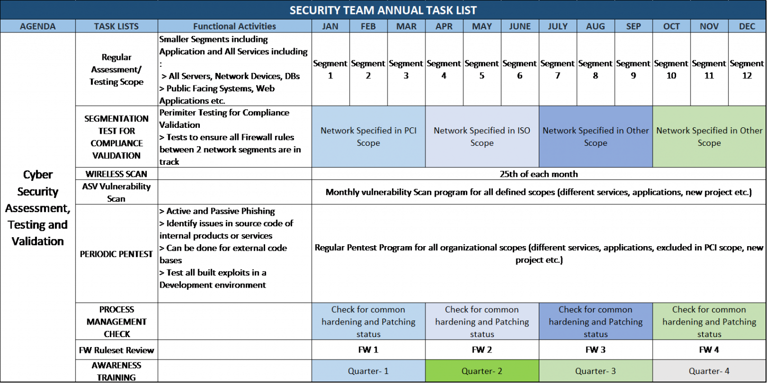 Traditional Vapt Vs Effective Security Testing And Assessment Program For Enterprises Bgd E Gov 8369