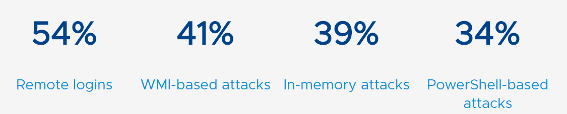 Fileless Malware: An Emerging Threat – BGD e-GOV CIRT | Bangladesh e ... Fileless Malware: An Emerging Threat – BGD e-GOV CIRT | Bangladesh e ...